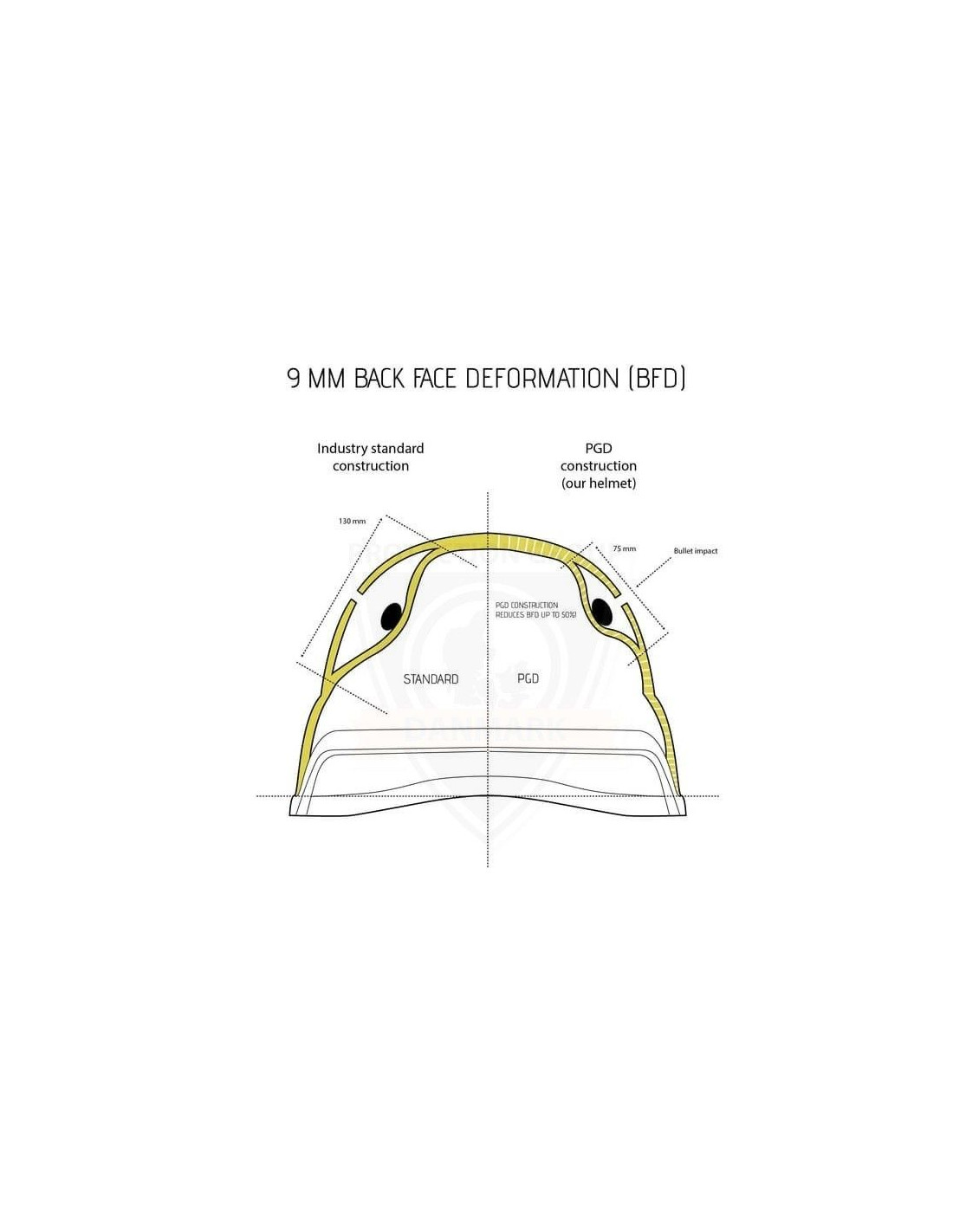 Ballistic Helmet | Gen3 | PGD ARCH
